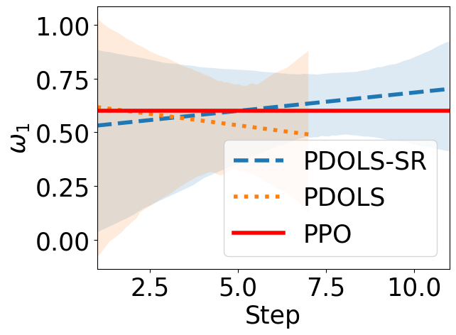 GitHub - kyungho-ryu/PDOLS