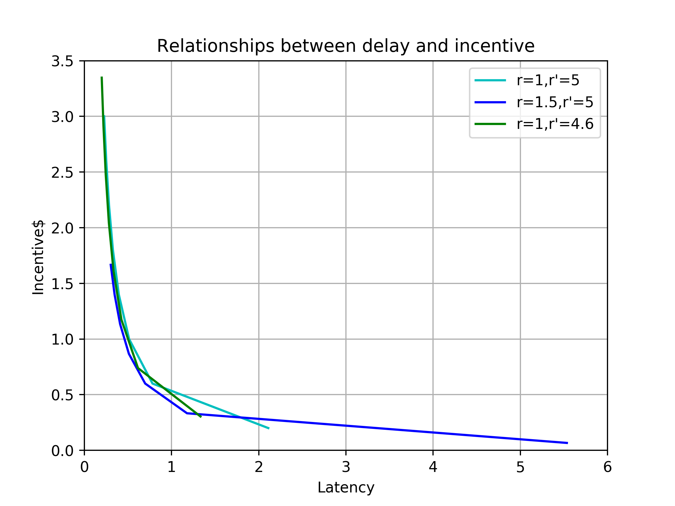 GitHub - kyungho-ryu/Contract_theory