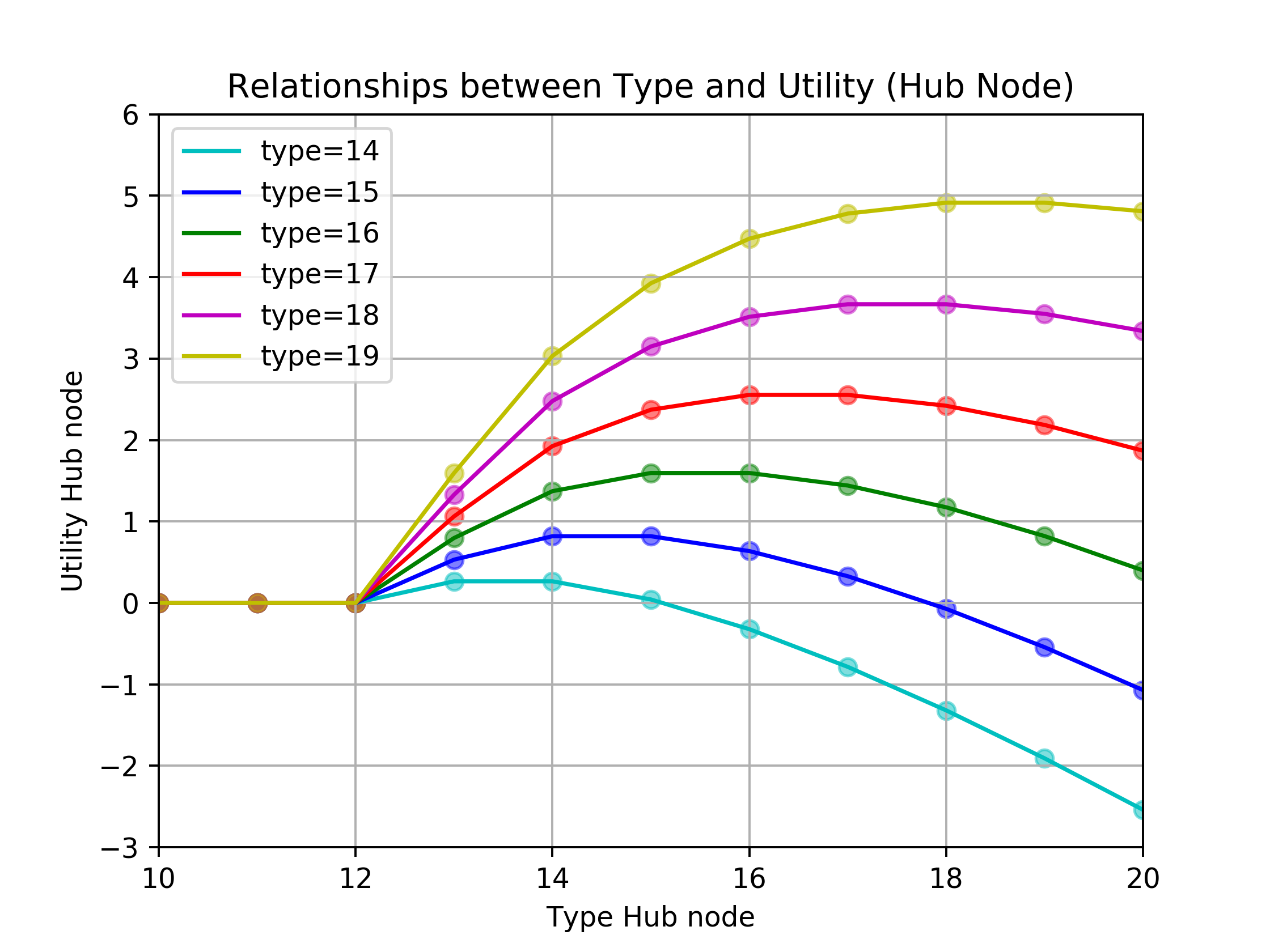 GitHub - kyungho-ryu/Contract_theory