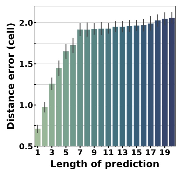 GitHub - kyungho-ryu/u2g_POMDPy