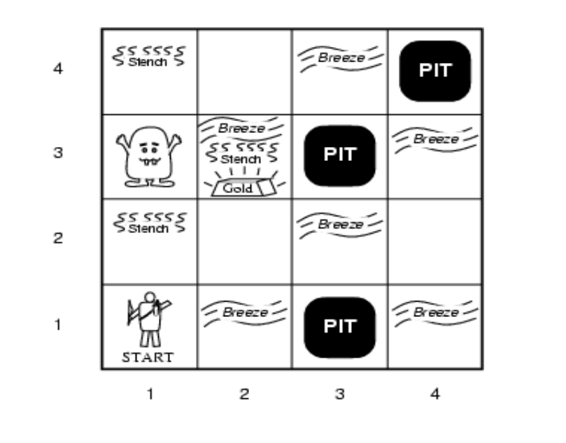 GitHub - devwadhwa01/Wumpus-Game-CPP: C++ Code for Wampus Game similar to Wumpus Game made in 1973