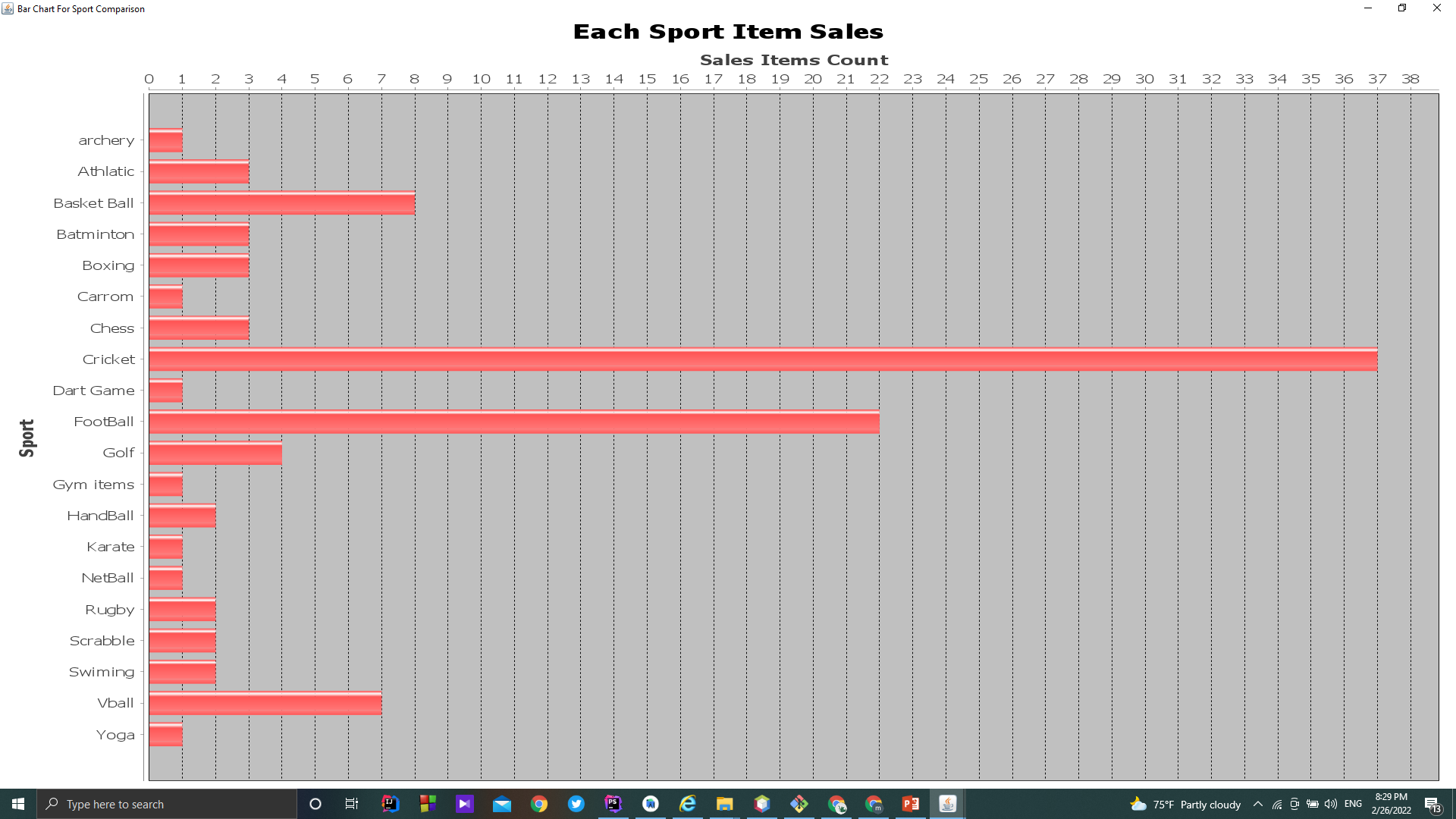 GitHub - kasunmadhumal/online-shoping-application