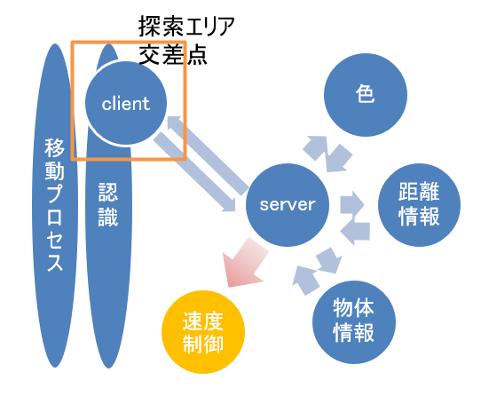 GitHub - ken-hori-2/Horiken_2020_0