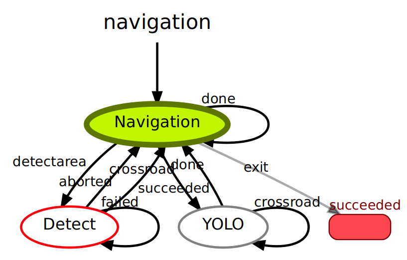 GitHub - ken-hori-2/Horiken_2021