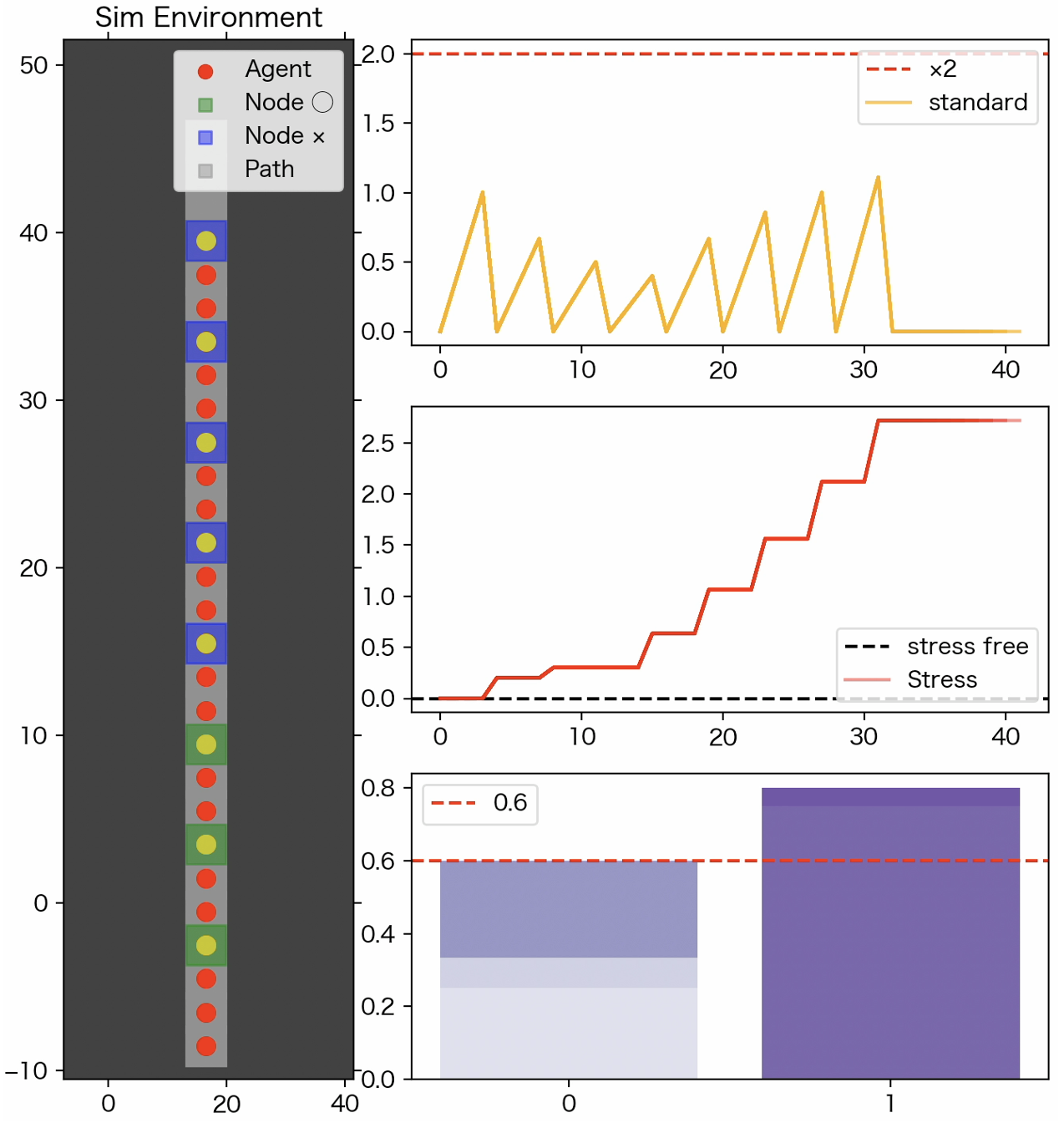 GitHub - ken-hori-2/Lost-Behavior-Model