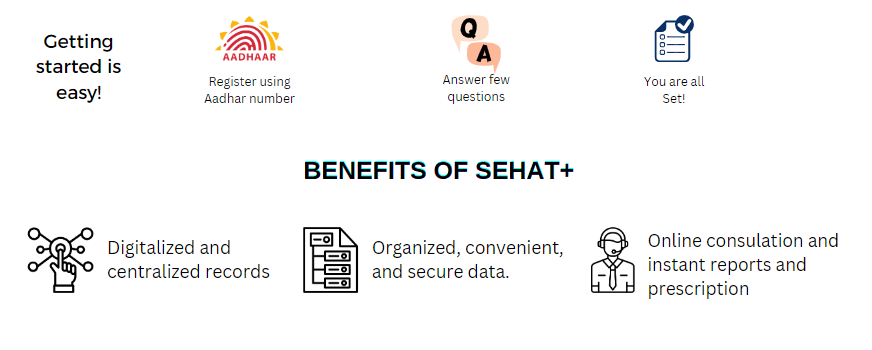 GitHub - JonalSuthar/SEHAT-PLUS