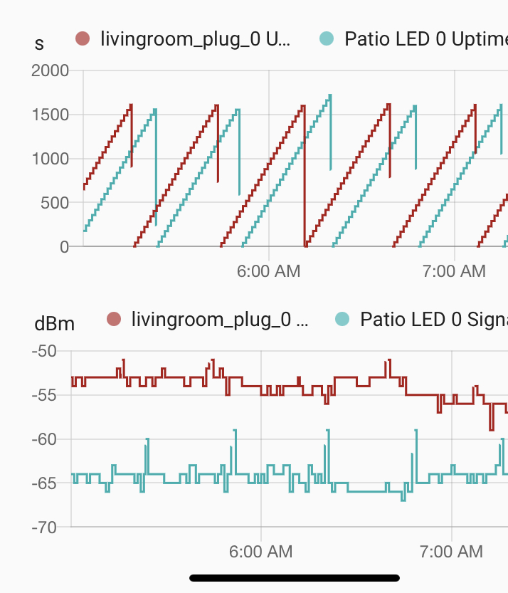 WARNING Disconnected from API: Timeout while waiting for message response! · Issue #1194 ...