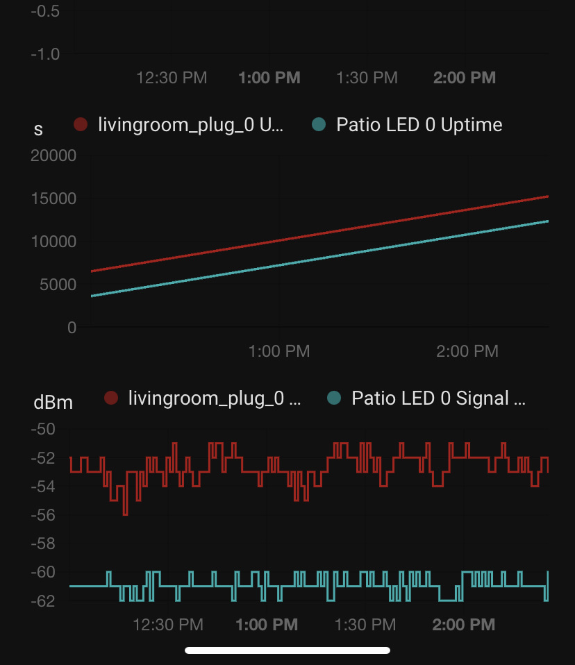 WARNING Disconnected from API: Timeout while waiting for message response! · Issue #1194 ...