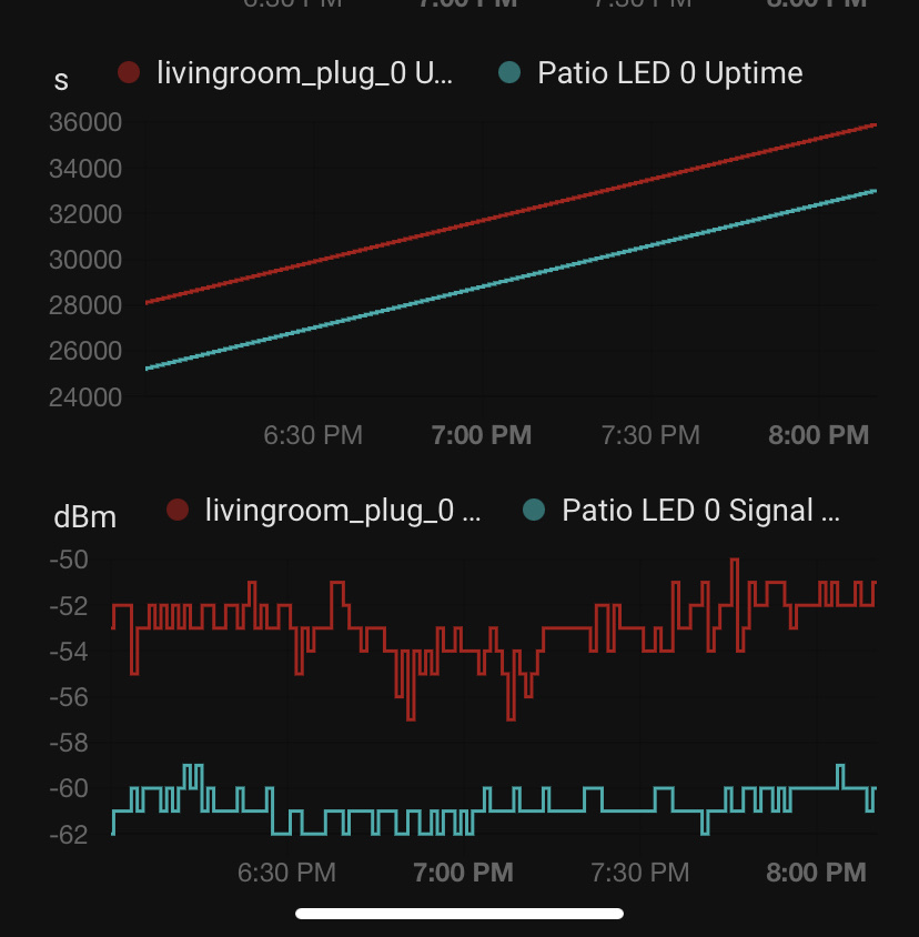 WARNING Disconnected from API: Timeout while waiting for message response! · Issue #1194 ...