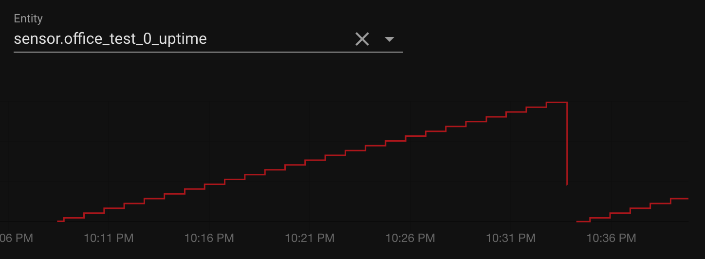 WARNING Disconnected from API: Timeout while waiting for message response! · Issue #1194 ...
