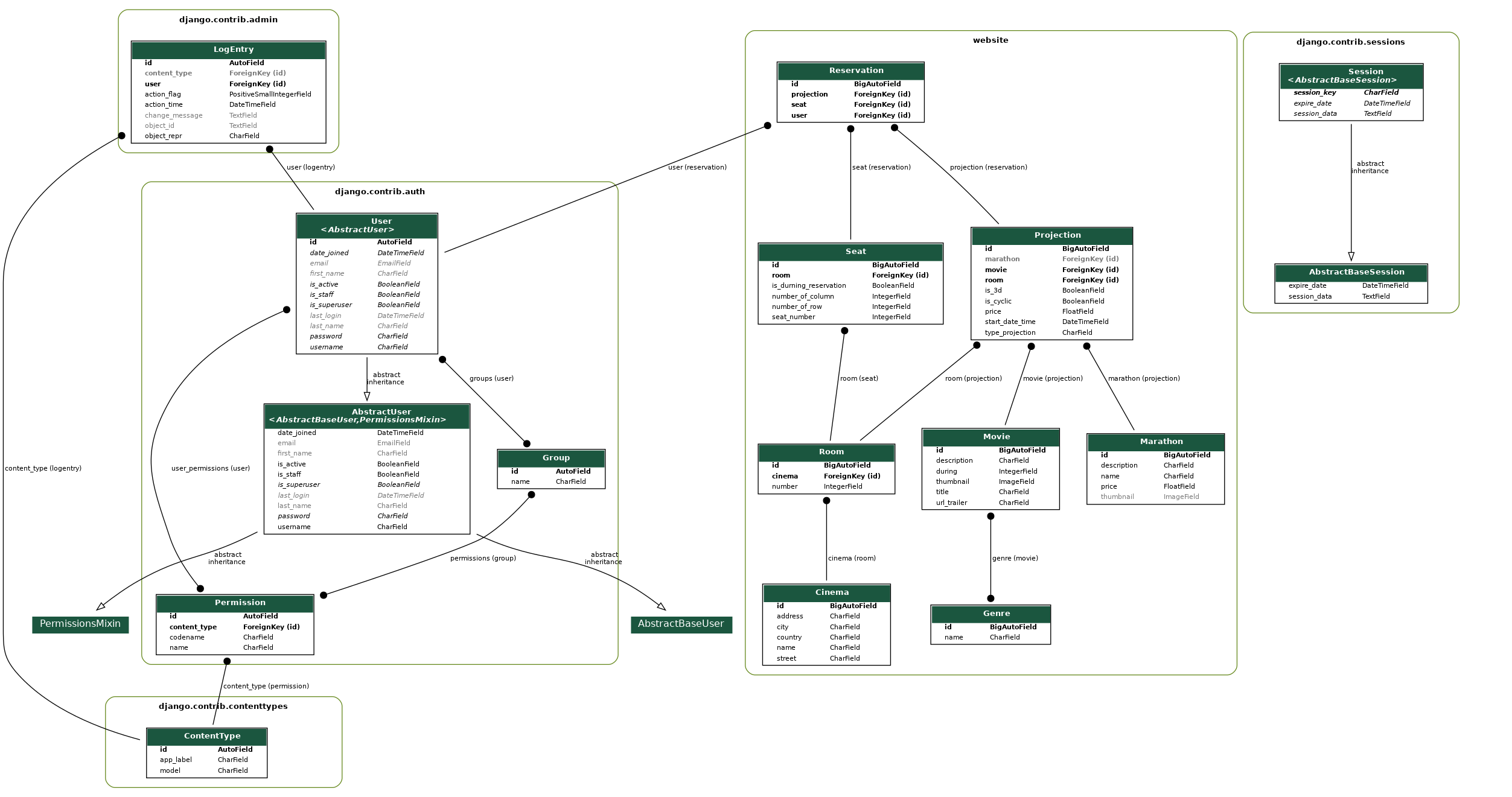GitHub - ThalosCinemaSystem/ThalosCinemaSystem: Thalos Cinema System ...