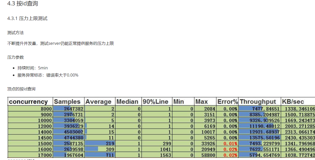 jmeter压测配置线程组 · Issue #1938 · apache/incubator-hugegraph · GitHub