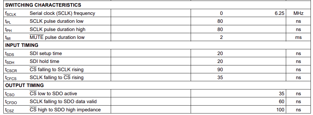 pico-spi sending · Issue #248 · raspberrypi/pico-examples · GitHub