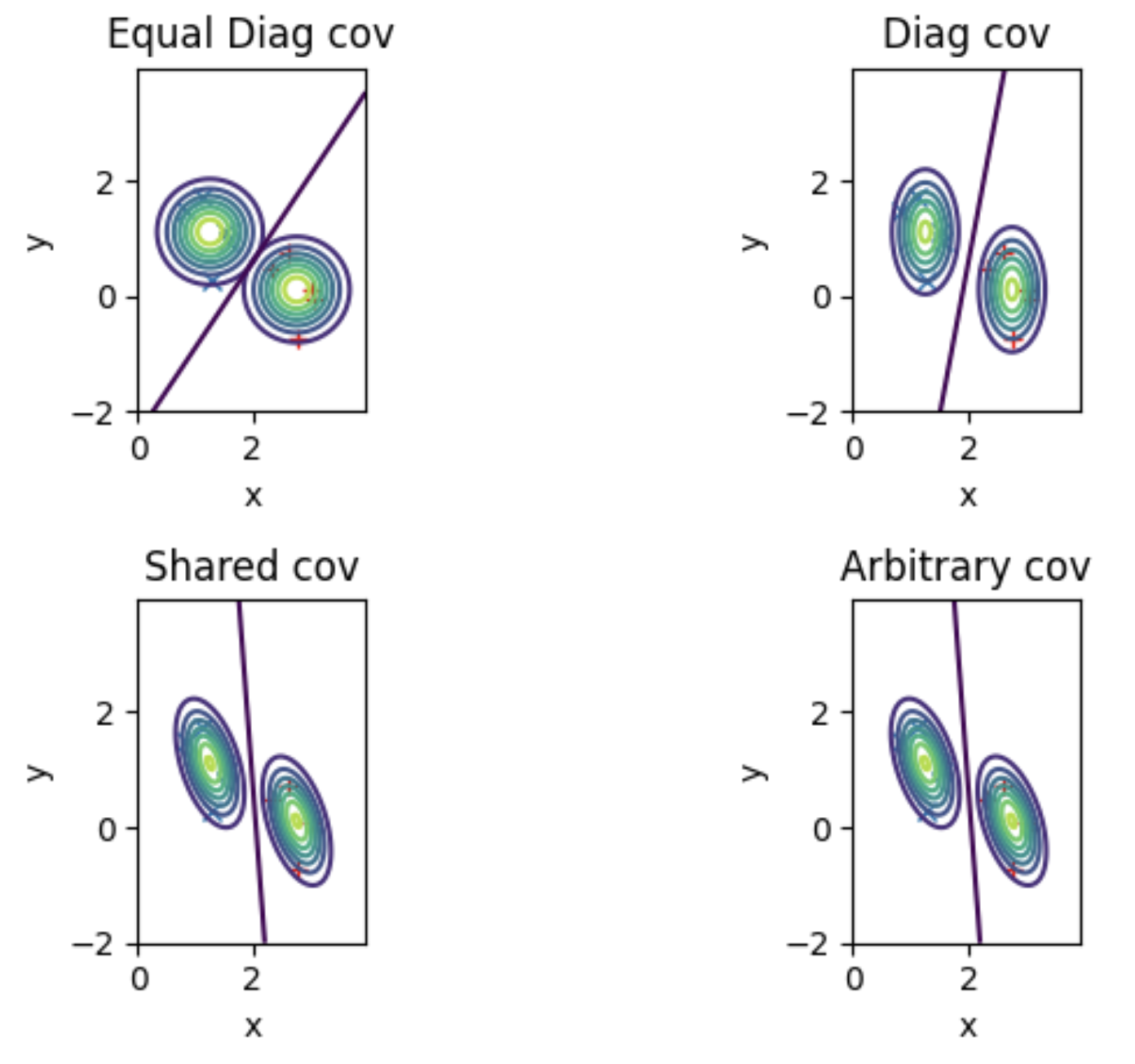 GitHub - sankalprane/Intro-to-Machine-Learning: Implementation of ML algorithms using Numpy