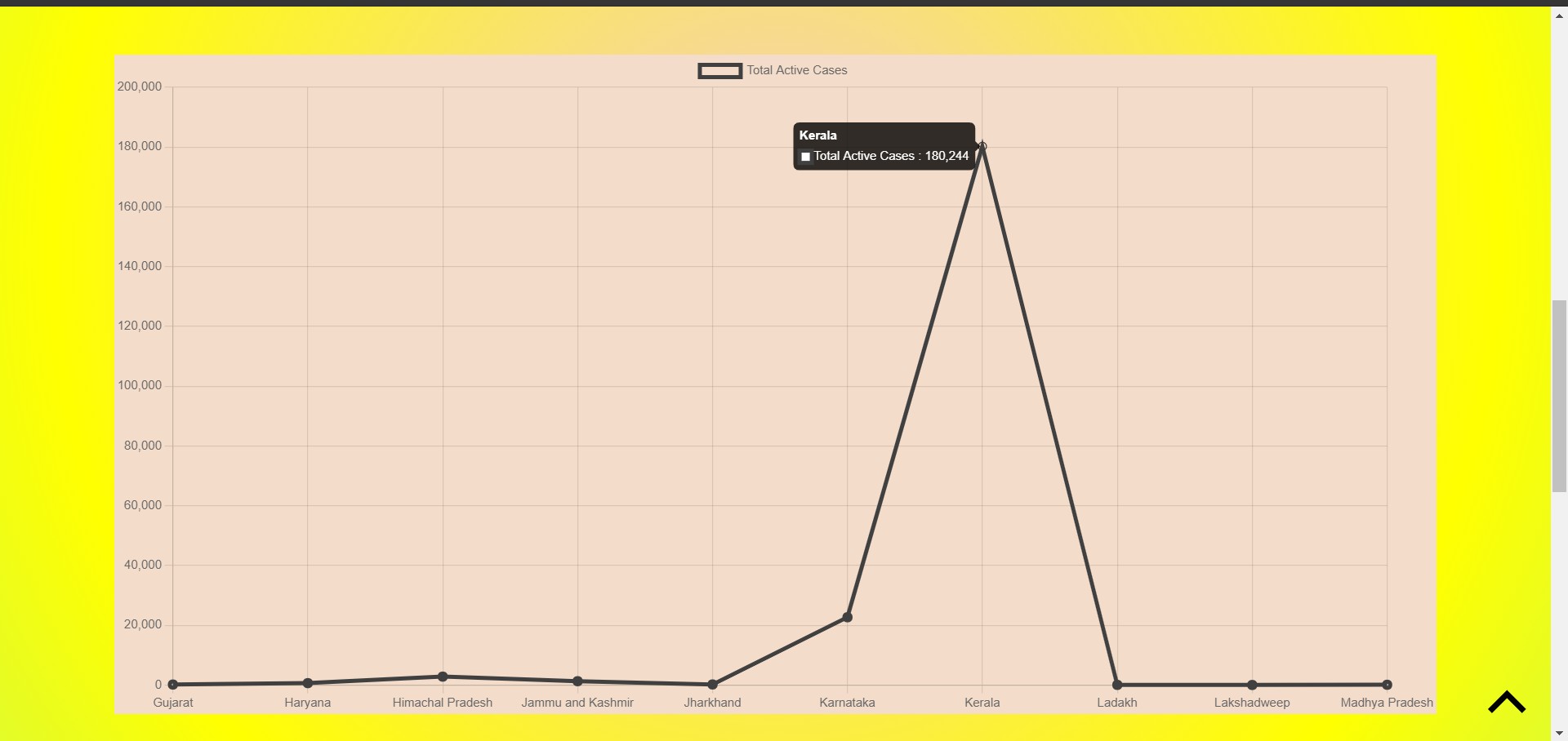 GitHub - Mayur2506/Covid-Dashboard: A webpage that provides information regarding the current ...
