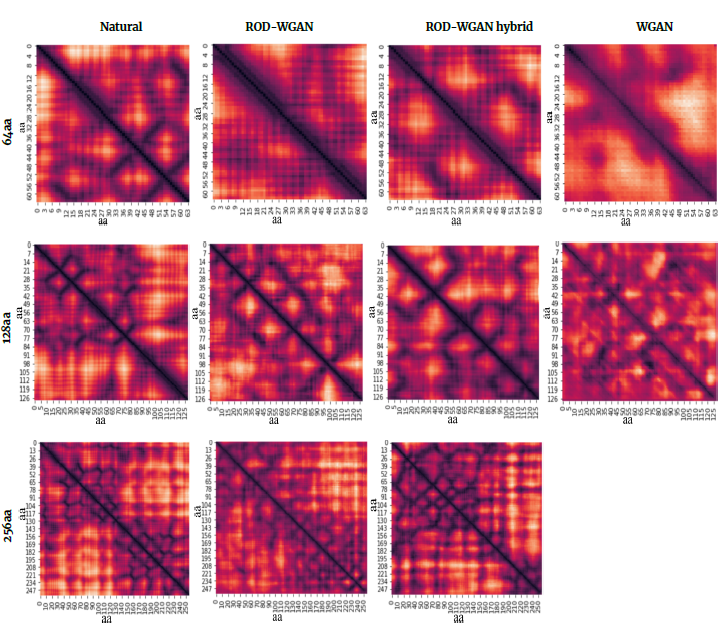 GitHub - mena01/ROD-WGAN-and-ROD-WGAN-hybird-models: ROD-WGAN and ROD ...