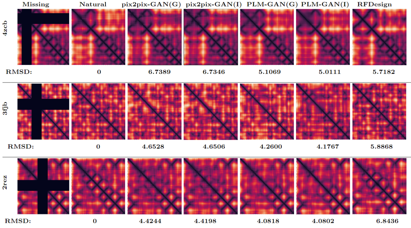 GitHub - mena01/PLM-GAN-A-Large-Scale-Protein-Loop-Modeling-Using-pix2pix-GAN_: PLM-GAN is based ...