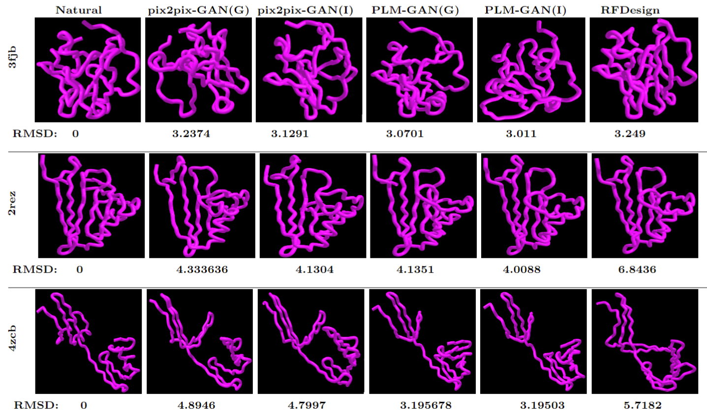 Github Mena01plm Gan A Large Scale Protein Loop Modeling Using Pix2pix Gan Plm Gan Is Based 1581