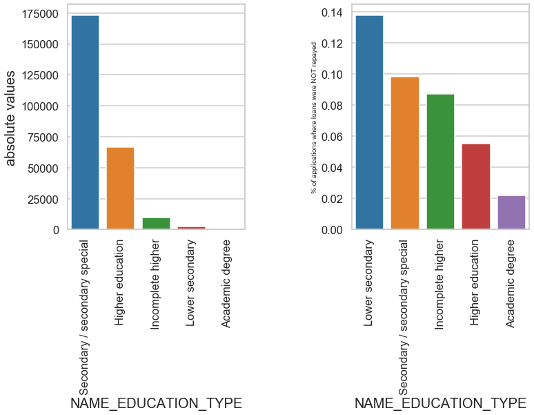 GitHub - Kadambini1509/EDA