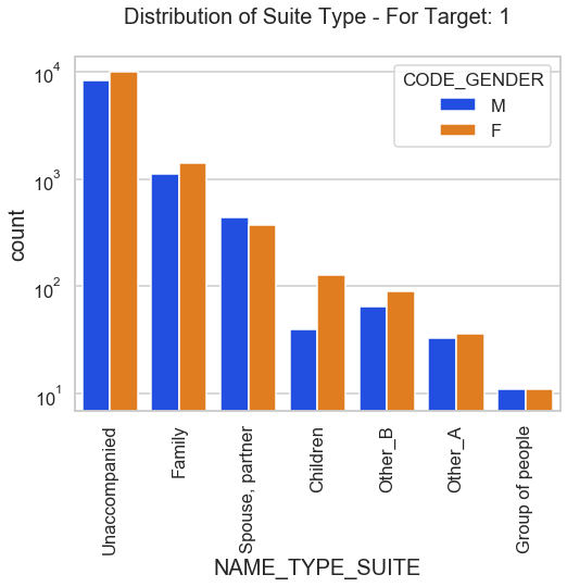 GitHub - Kadambini1509/EDA