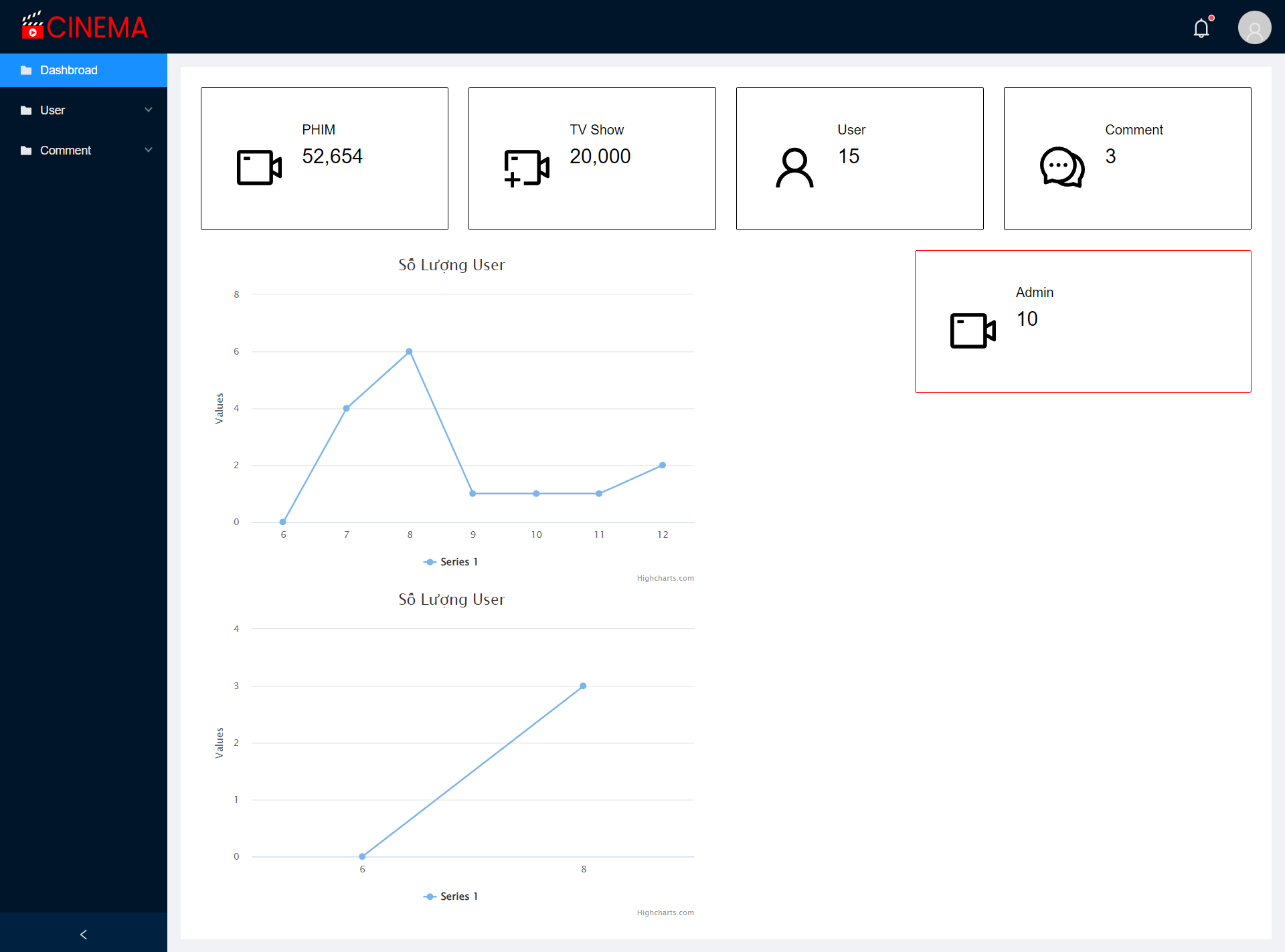 GitHub - vubaolinh123/Movie-Fpoly-Group