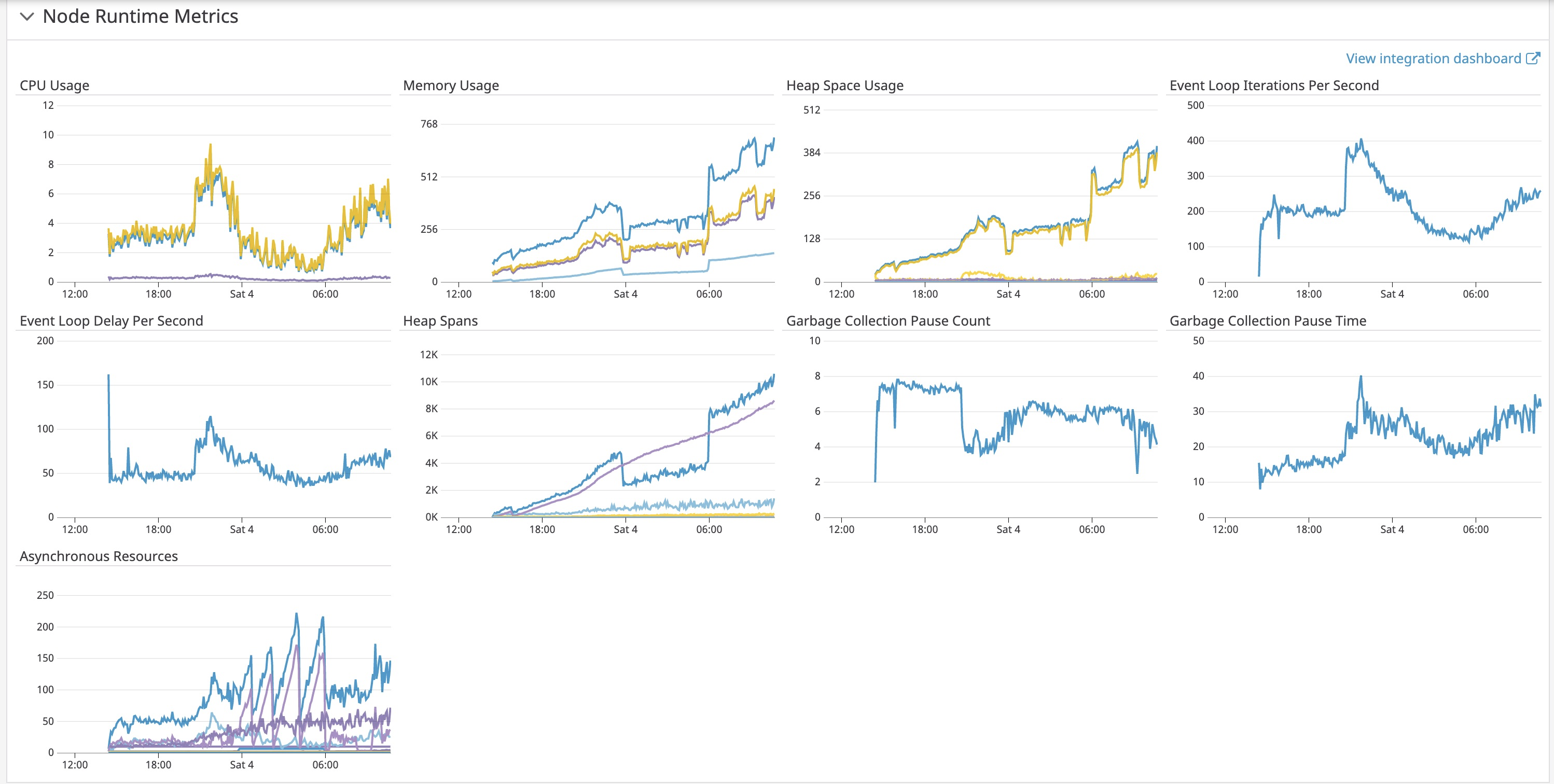 Potential Memory Leak Due to Spans · Issue #815 · DataDog/dd-trace-js · GitHub