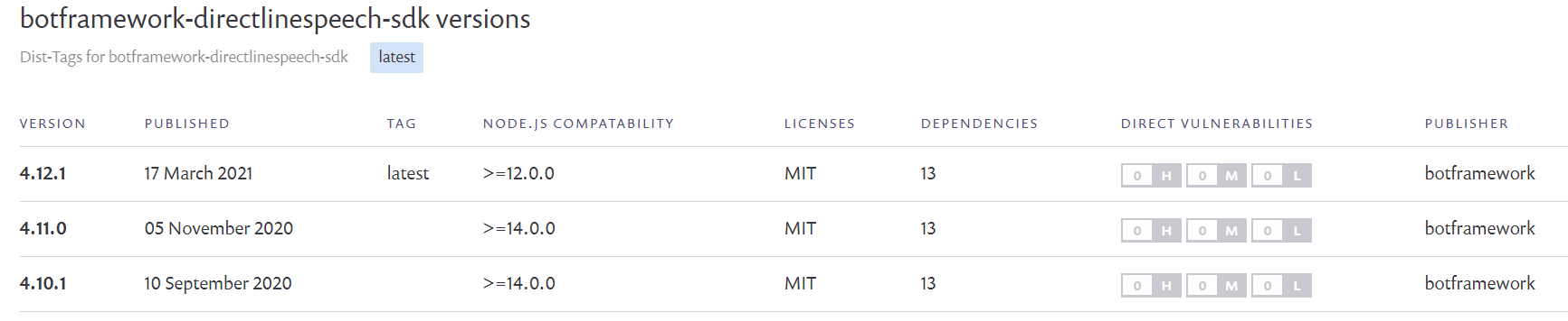 botframework-directlinespeech sdk not compatible with spfx 1.11 · Issue #3816 · microsoft ...