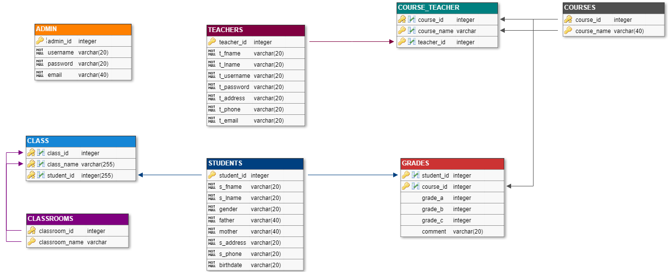 GitHub - cbalampa/School-Management-System