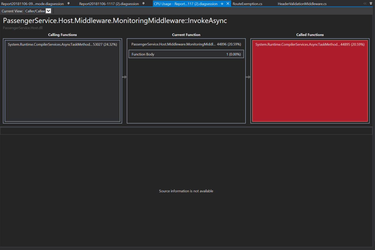 Performance issues and unusual CPU cycles in Middlewares · Issue #3890 · dotnet/aspnetcore · GitHub
