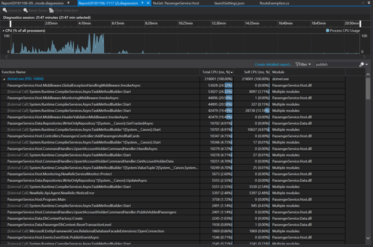 Performance issues and unusual CPU cycles in Middlewares · Issue #3890 · dotnet/aspnetcore · GitHub