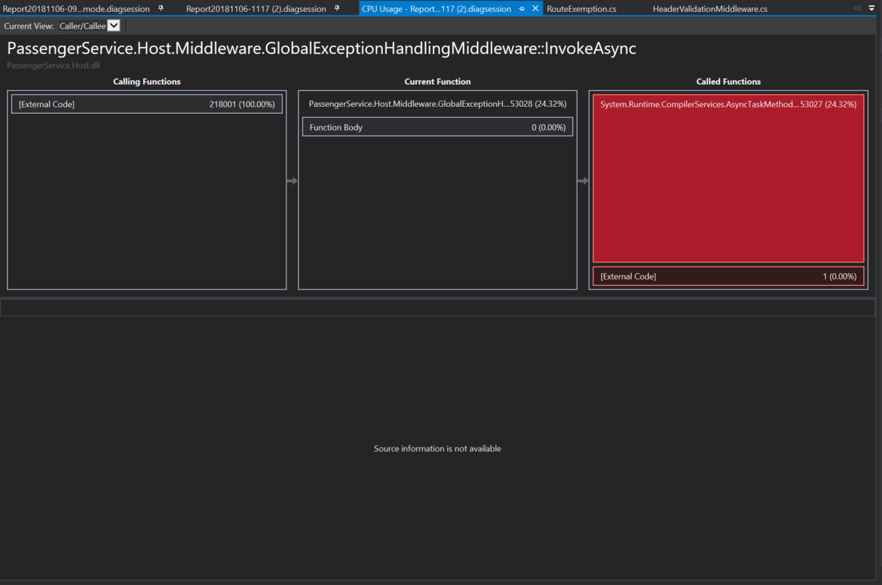 Performance issues and unusual CPU cycles in Middlewares · Issue #3890 · dotnet/aspnetcore · GitHub