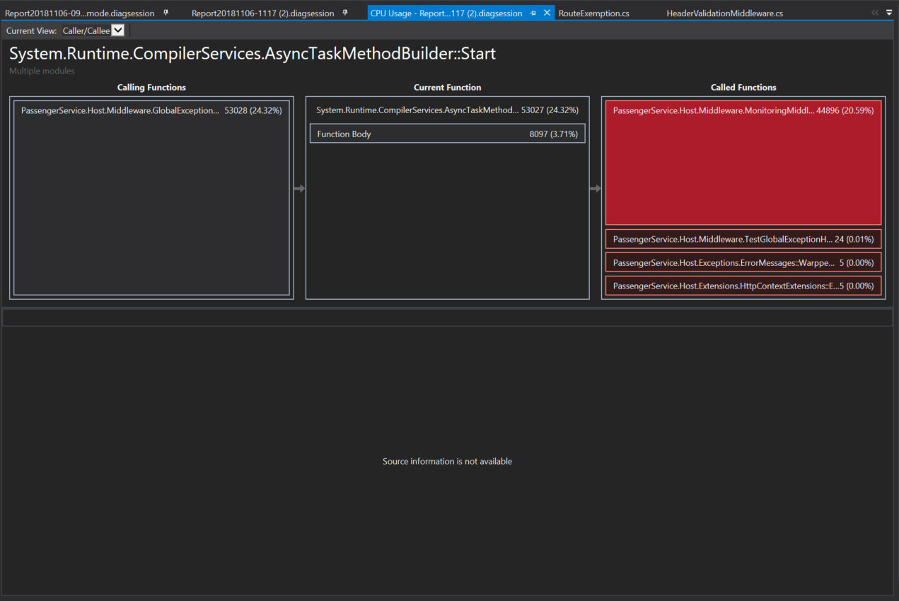 Performance issues and unusual CPU cycles in Middlewares · Issue #3890 · dotnet/aspnetcore · GitHub