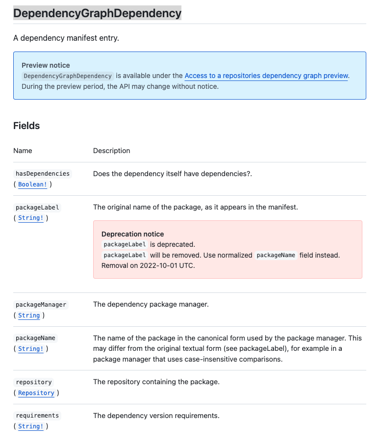 Returning the purl via the DependencyGraphDependency GraphQL object · community · Discussion ...