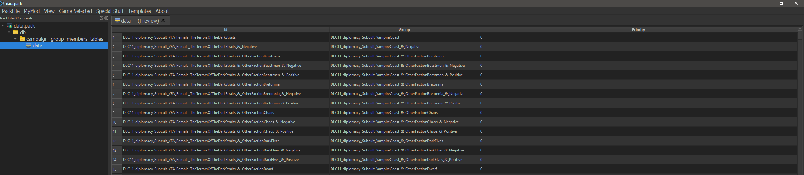 I have found strange values in RPFM table of Warhammer Total War 2 ...