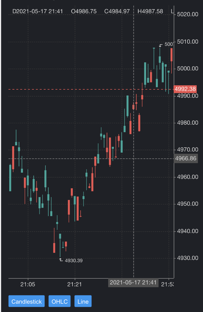 Additional Documentation needed · Issue #125 · klinecharts/KLineChart · GitHub