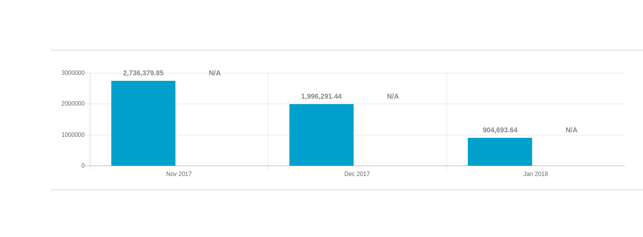 Need multiple anchor and alignment · Issue #34 · chartjs/chartjs-plugin-datalabels · GitHub