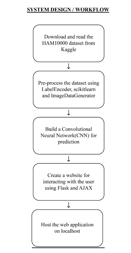 GitHub - 018kpmanoj/SkinCancerClassification: The goal of this project is to build an automated ...