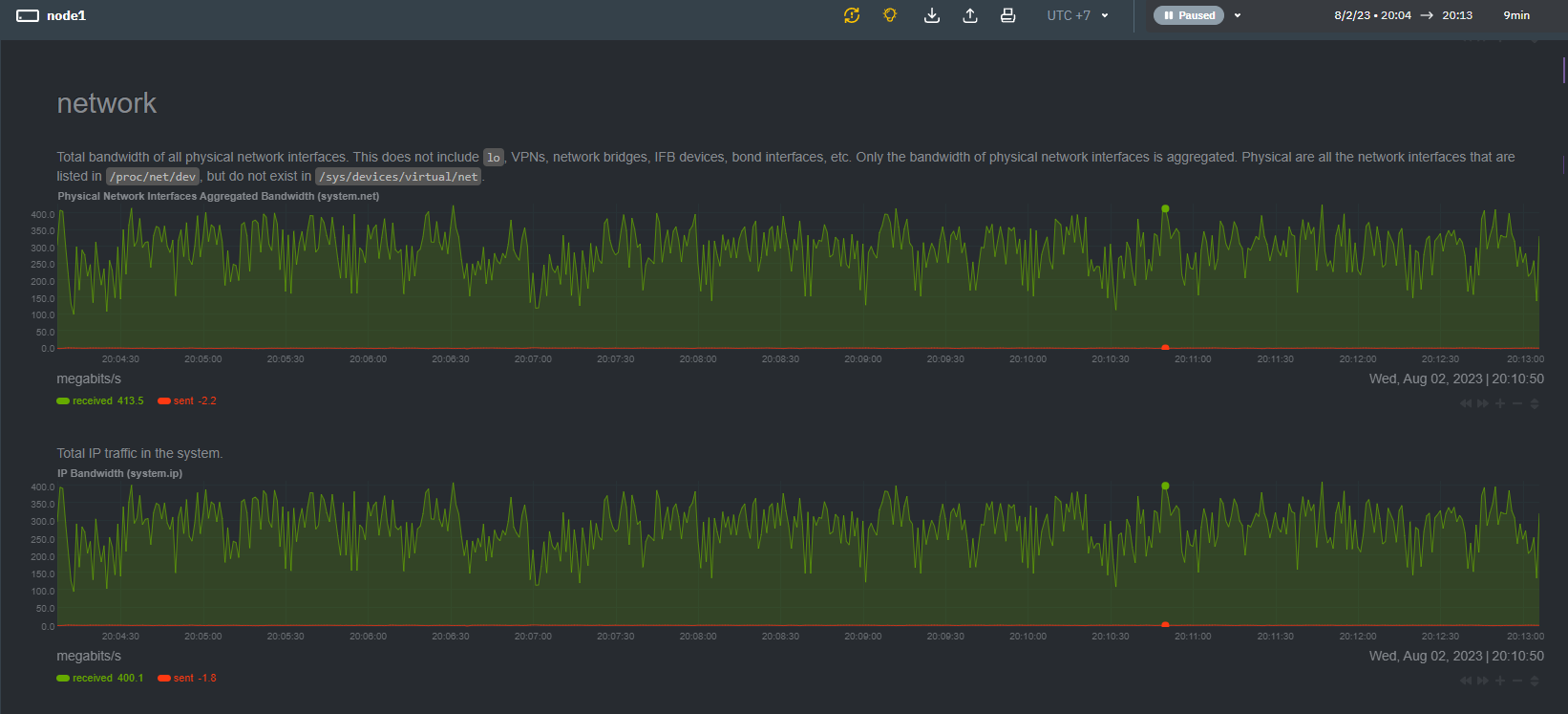 Minio healing slowing down over time · Issue #17768 · minio/minio · GitHub
