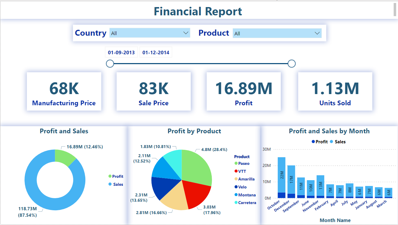 GitHub - abhishek-msh/Financial_Report_Dashboard