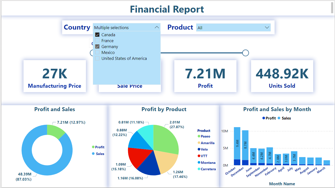GitHub - abhishek-msh/Financial_Report_Dashboard