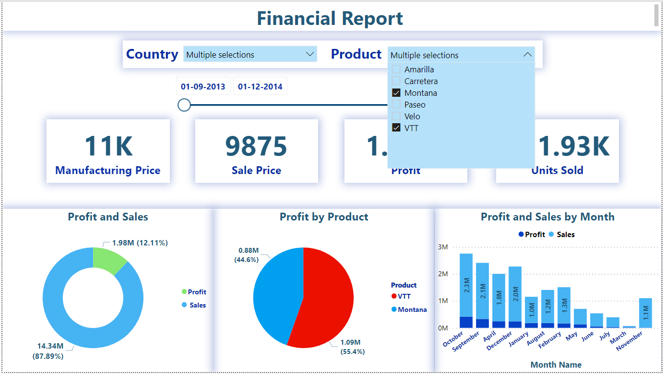 GitHub - abhishek-msh/Financial_Report_Dashboard