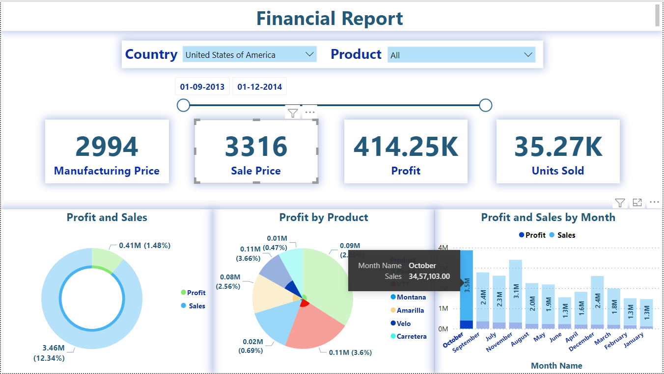 GitHub - abhishek-msh/Financial_Report_Dashboard