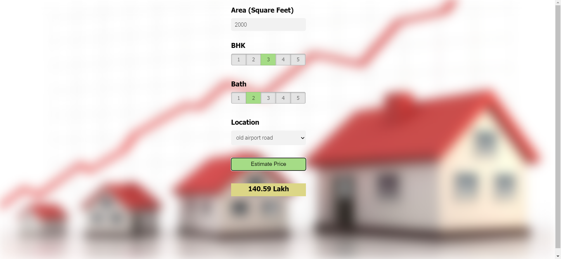 GitHub - abhishek-msh/Bengaluru-House-Price-Prediction: Bangalore House Price prediction on ...