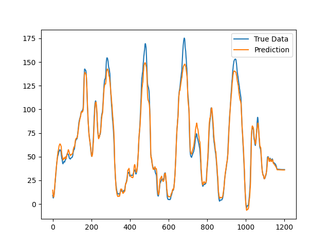 GitHub - zeyangz2/LSTM: Using LSTM and Informer to train AI models with stoke therapist and ...