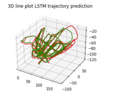 GitHub - zeyangz2/LSTM: Using LSTM and Informer to train AI models with ...