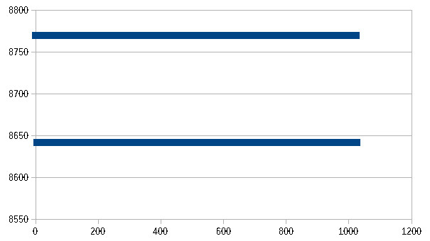 Issues with STM32H7xx port · Issue #6784 · micropython/micropython · GitHub