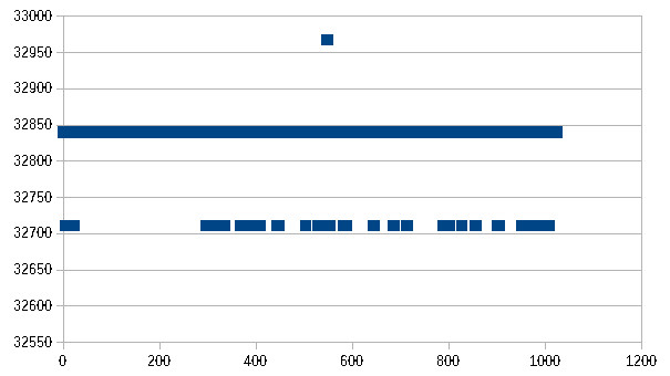 Issues with STM32H7xx port · Issue #6784 · micropython/micropython · GitHub