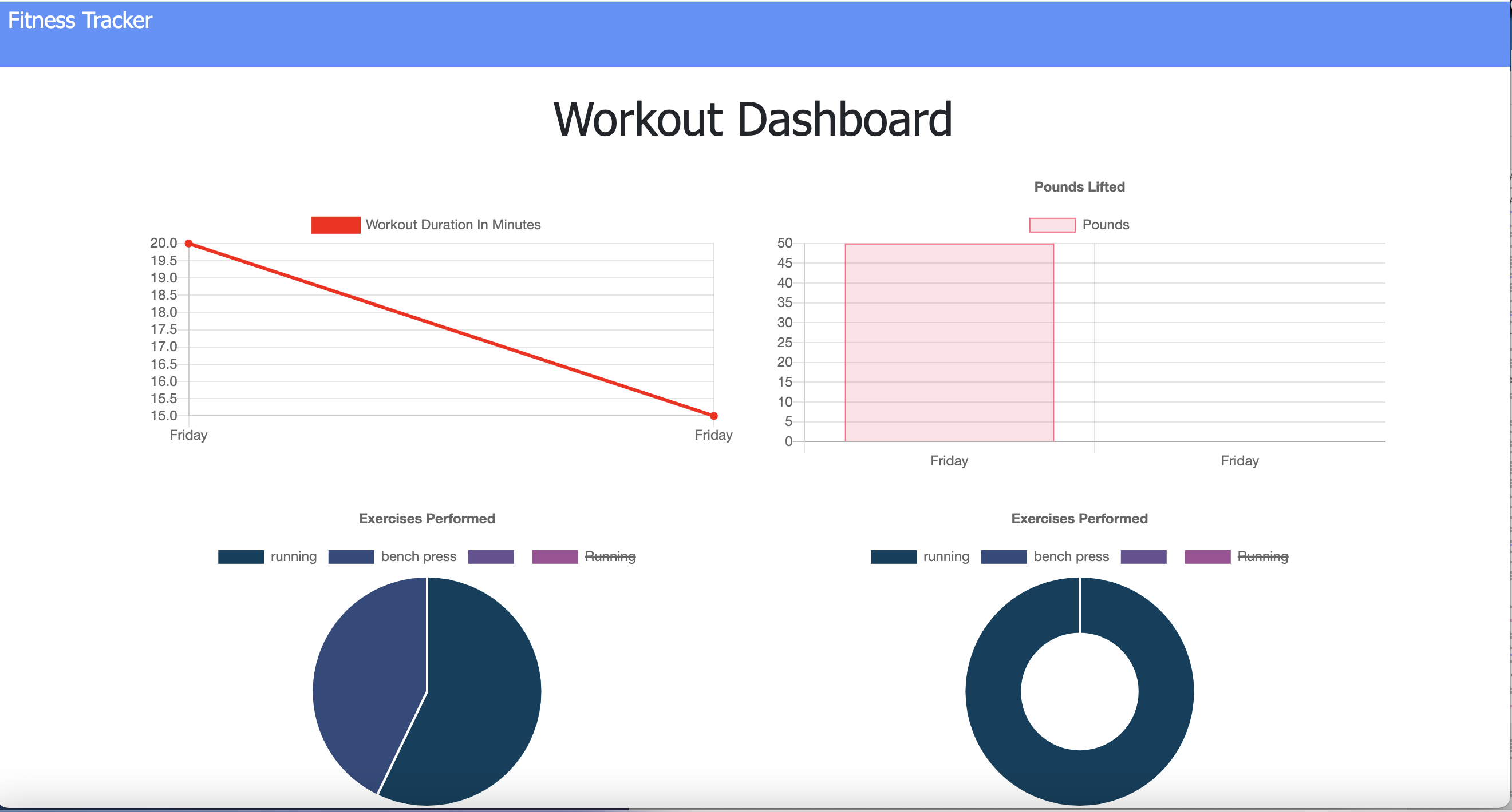 GitHub - GKFitz/GKFitzFitnessTracker