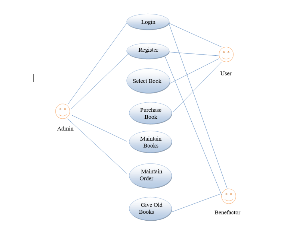 GitHub - Gautam1589/The-Book-Things