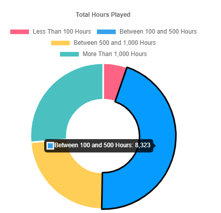 GitHub - chihaos1/Battlefield-V-Analysis-and-Prediction